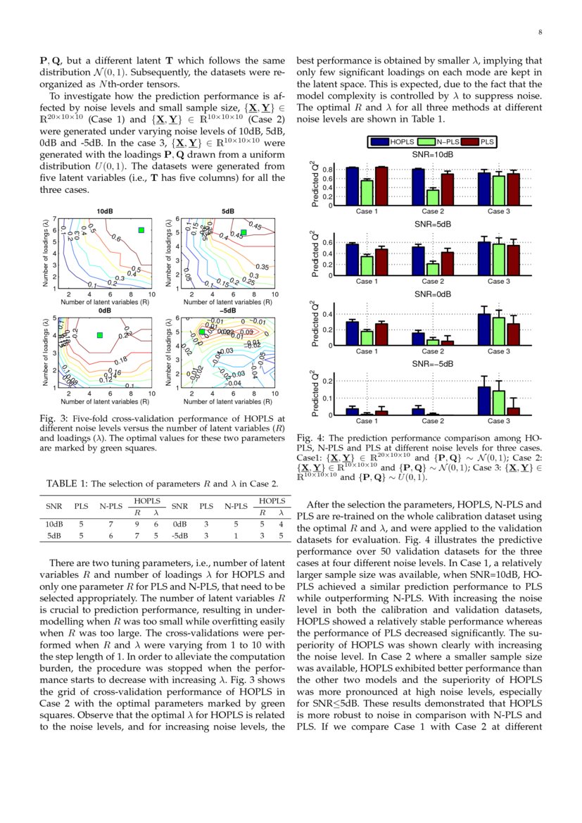 Higher Order Partial Least Squares Hopls A Generalized Multi Linear Regression Method Deepai 