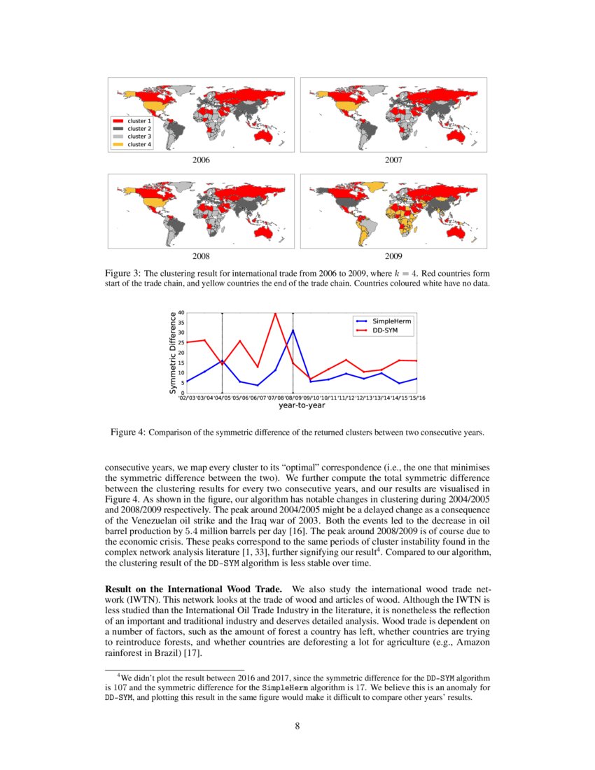 Higher-Order Spectral Clustering of Directed Graphs | DeepAI