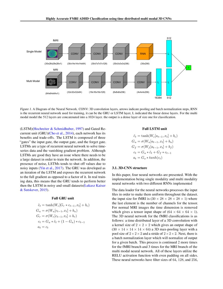 Highly Accurate Fmri Adhd Classification Using Time Distributed Multi