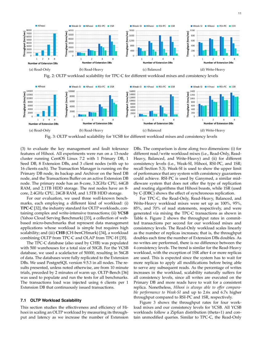 Hihooi A Database Replication Middleware For Scaling Transactional Databases Consistently Deepai
