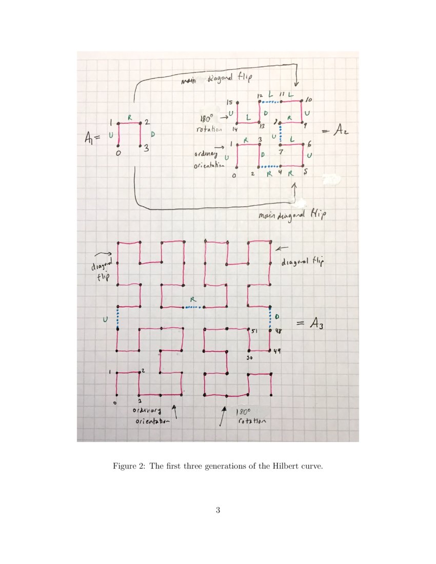 Hilbert's spacefilling curve described by automatic, regular, and ...