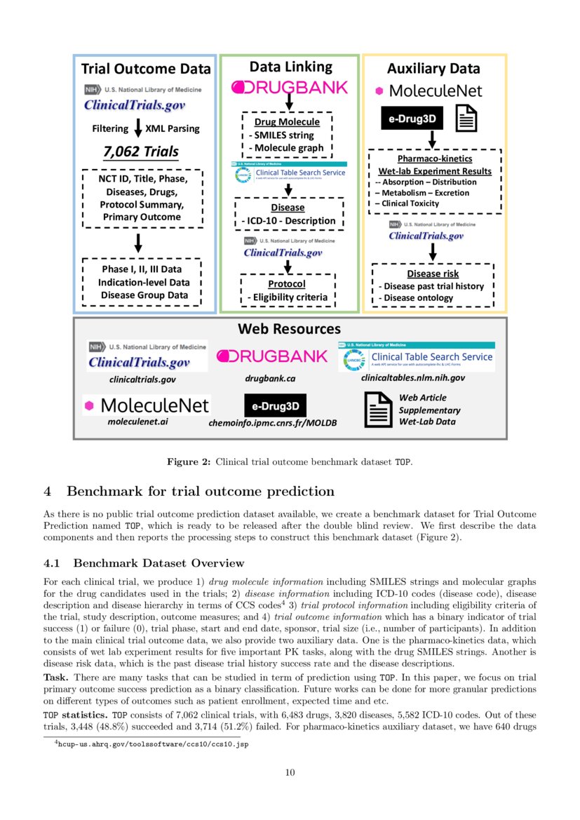 HINT: Hierarchical Interaction Network for Trial Outcome Prediction Leveraging Web Data | DeepAI