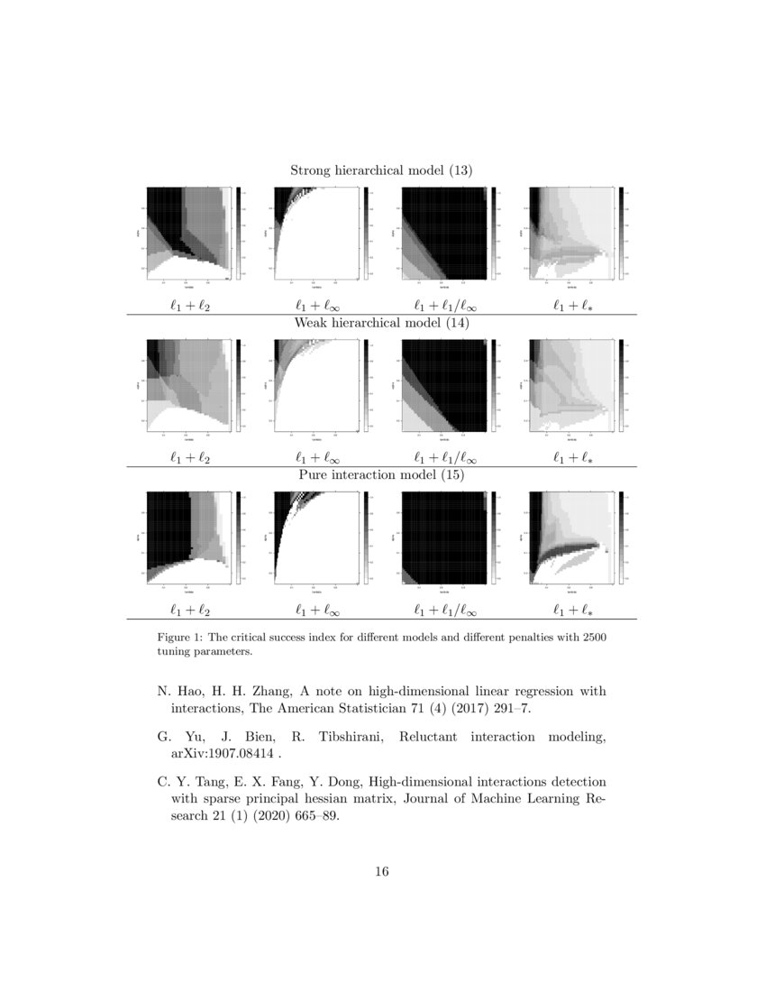 Hiqr An Efficient Algorithm For High Dimensional Quadratic Regression With Penalties Deepai