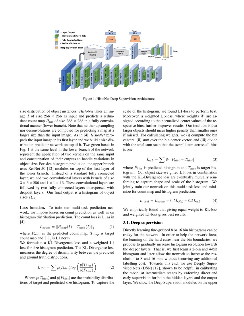 HistoNet: Predicting size histograms of object instances | DeepAI
