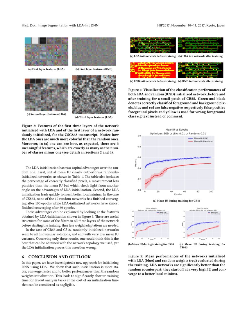Historical Document Image Segmentation with LDA-Initialized Deep Neural Networks | DeepAI