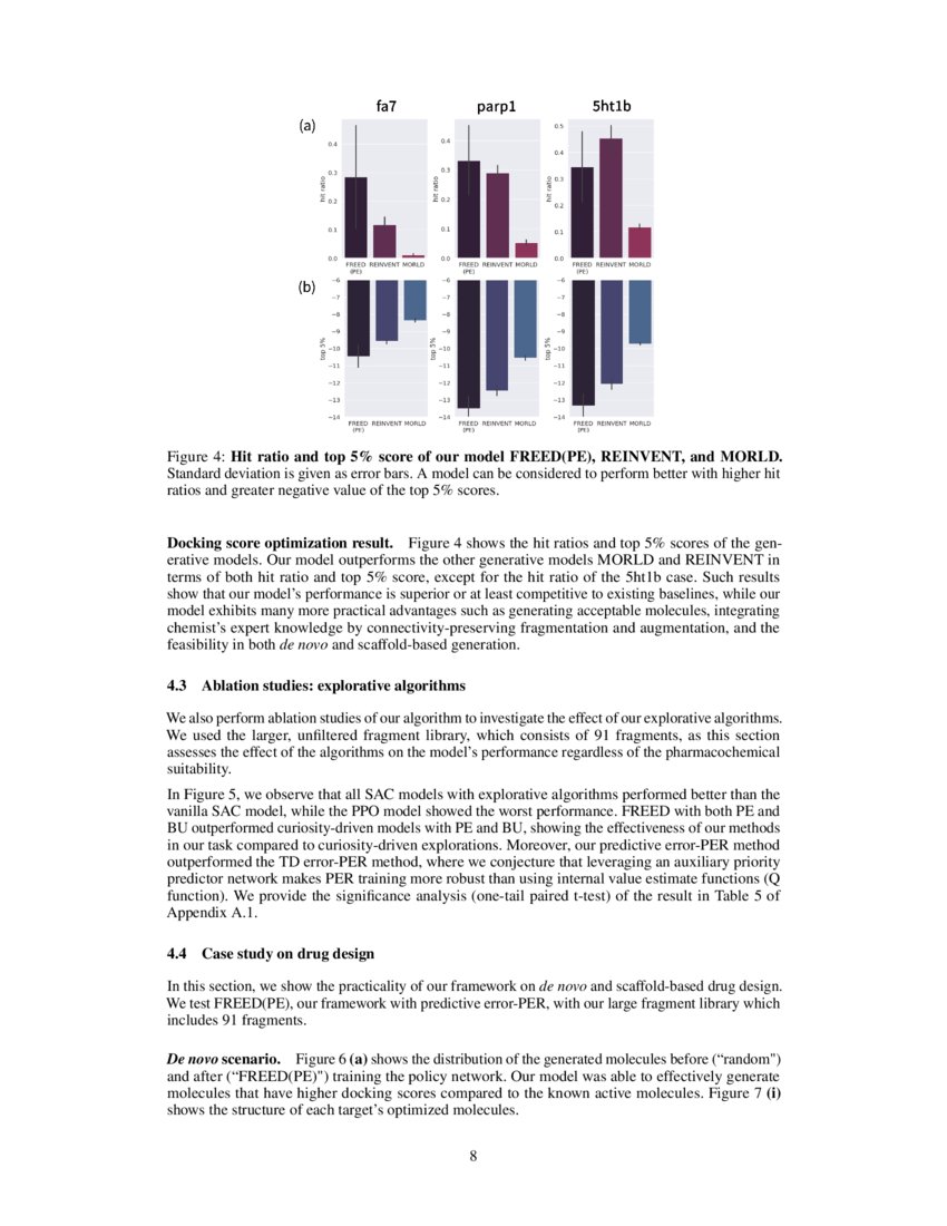 Hit And Lead Discovery With Explorative Rl And Fragment Based Molecule Generation Deepai