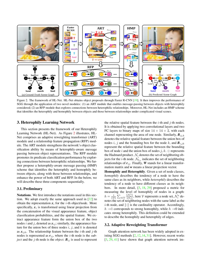 HL-Net: Heterophily Learning Network for Scene Graph Generation | DeepAI