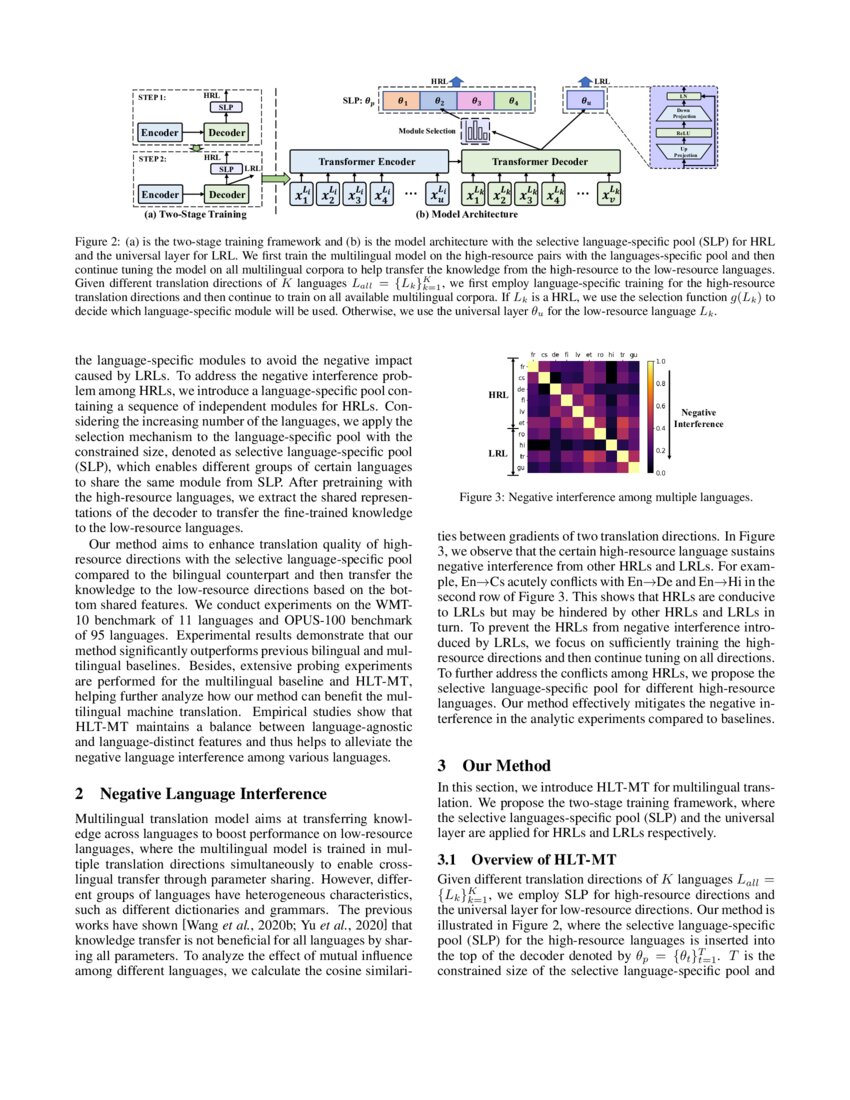 HLT-MT: High-resource Language-specific Training for Multilingual Neural Machine Translation ...