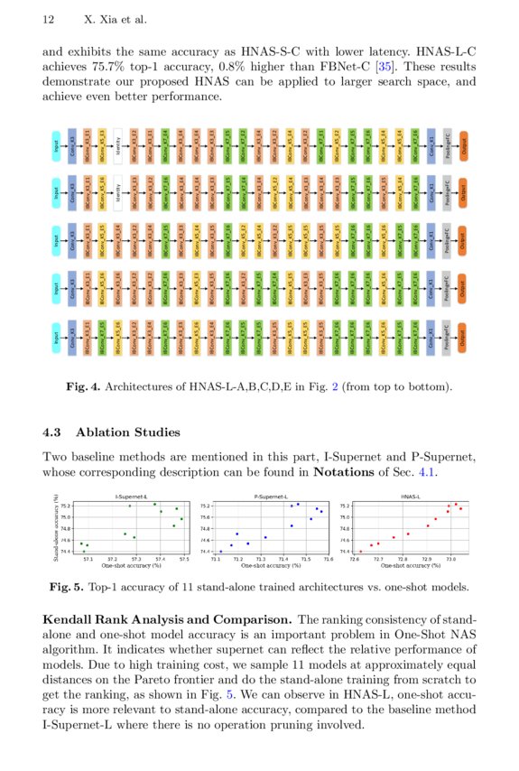 HNAS: Hierarchical Neural Architecture Search on Mobile Devices | DeepAI
