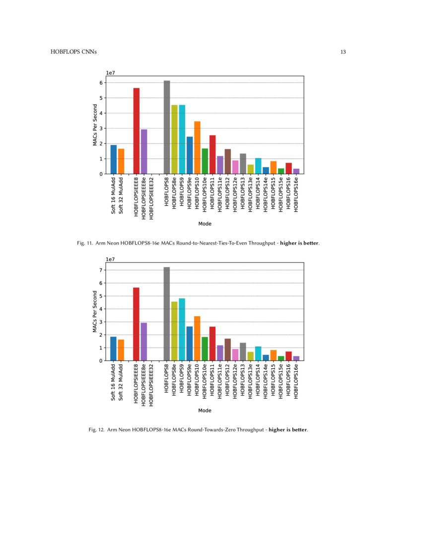 Hobflops Cnns Hardware Optimized Bitsliced Floating Point Operations Convolutional Neural