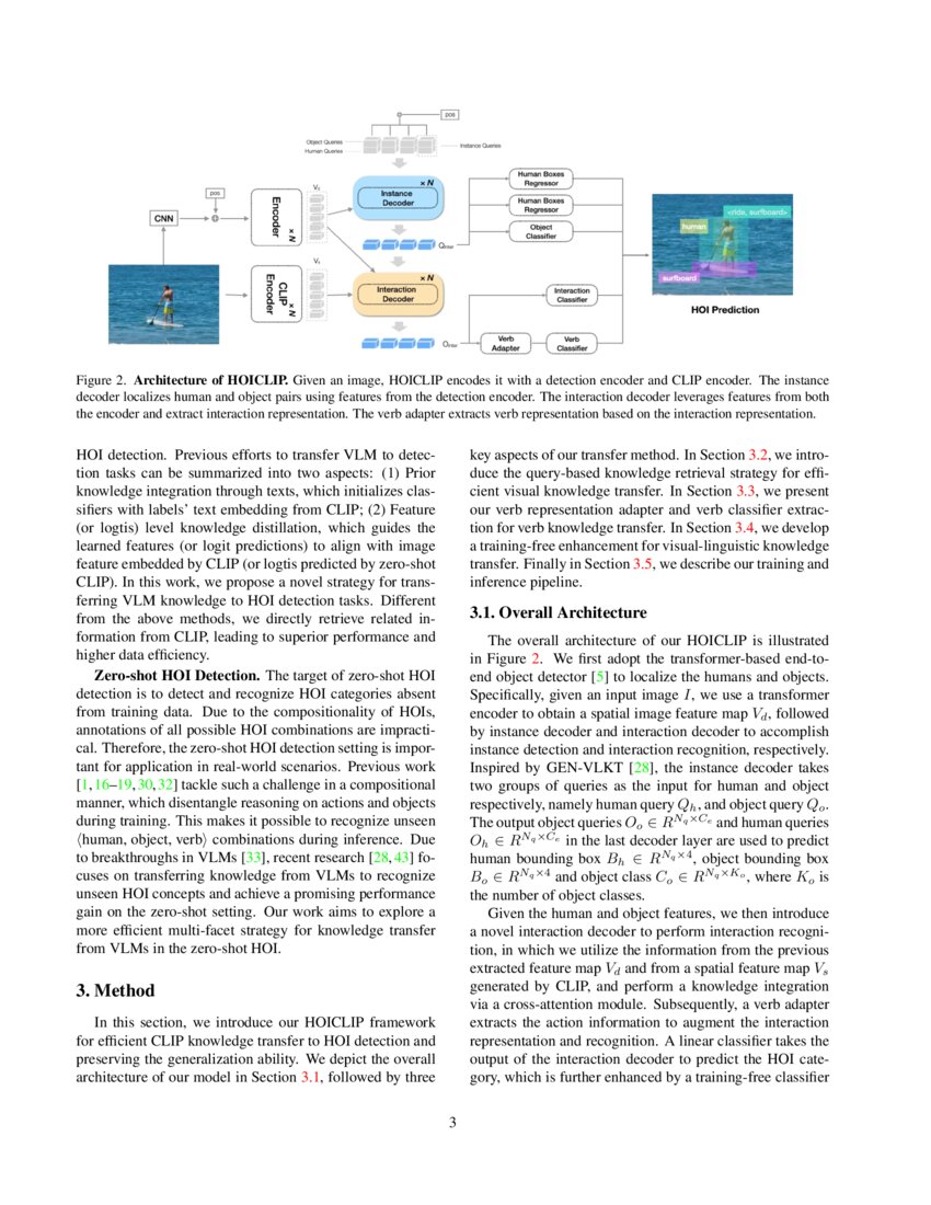 HOICLIP: Efficient Knowledge Transfer for HOI Detection with Vision ...