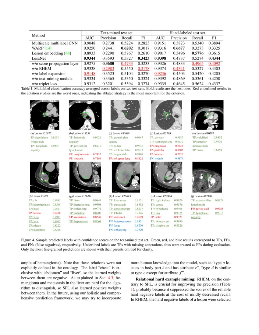 Holistic and Comprehensive Annotation of Clinically Significant ...