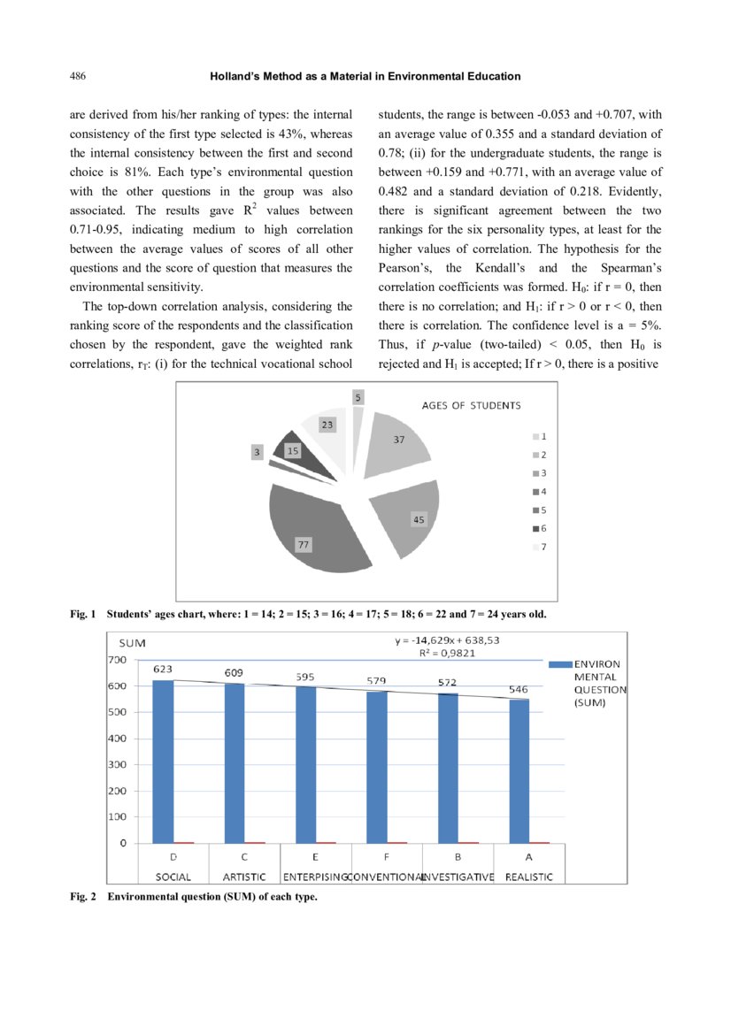 Holland’s Method as a Material in Environmental Education | DeepAI