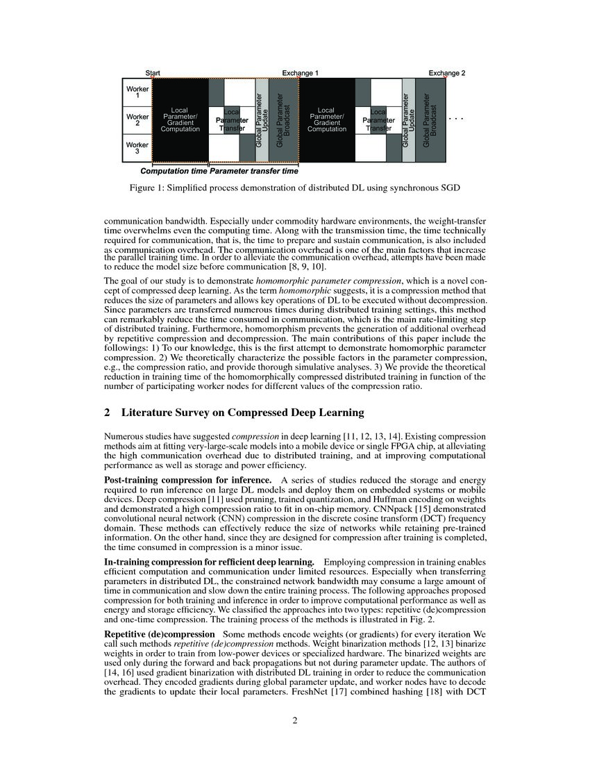 Homomorphic Parameter Compression for Distributed Deep Learning Training | DeepAI