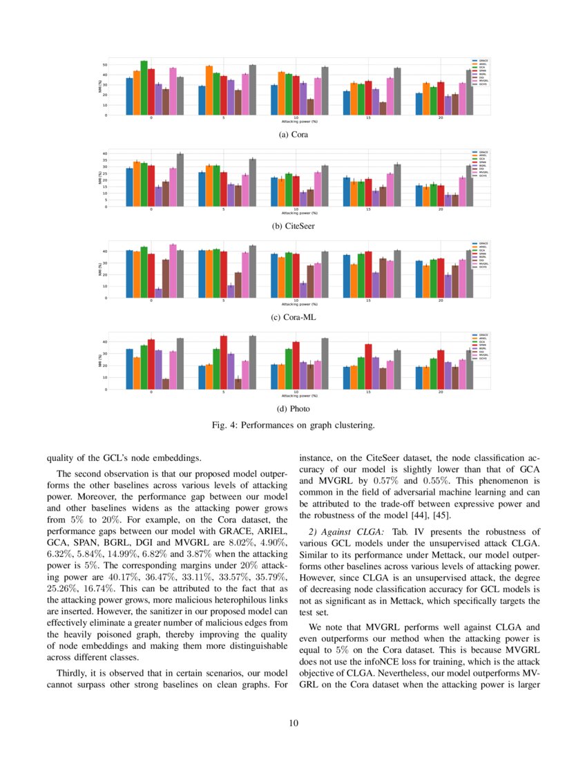 Homophily-Driven Sanitation View for Robust Graph Contrastive Learning | DeepAI