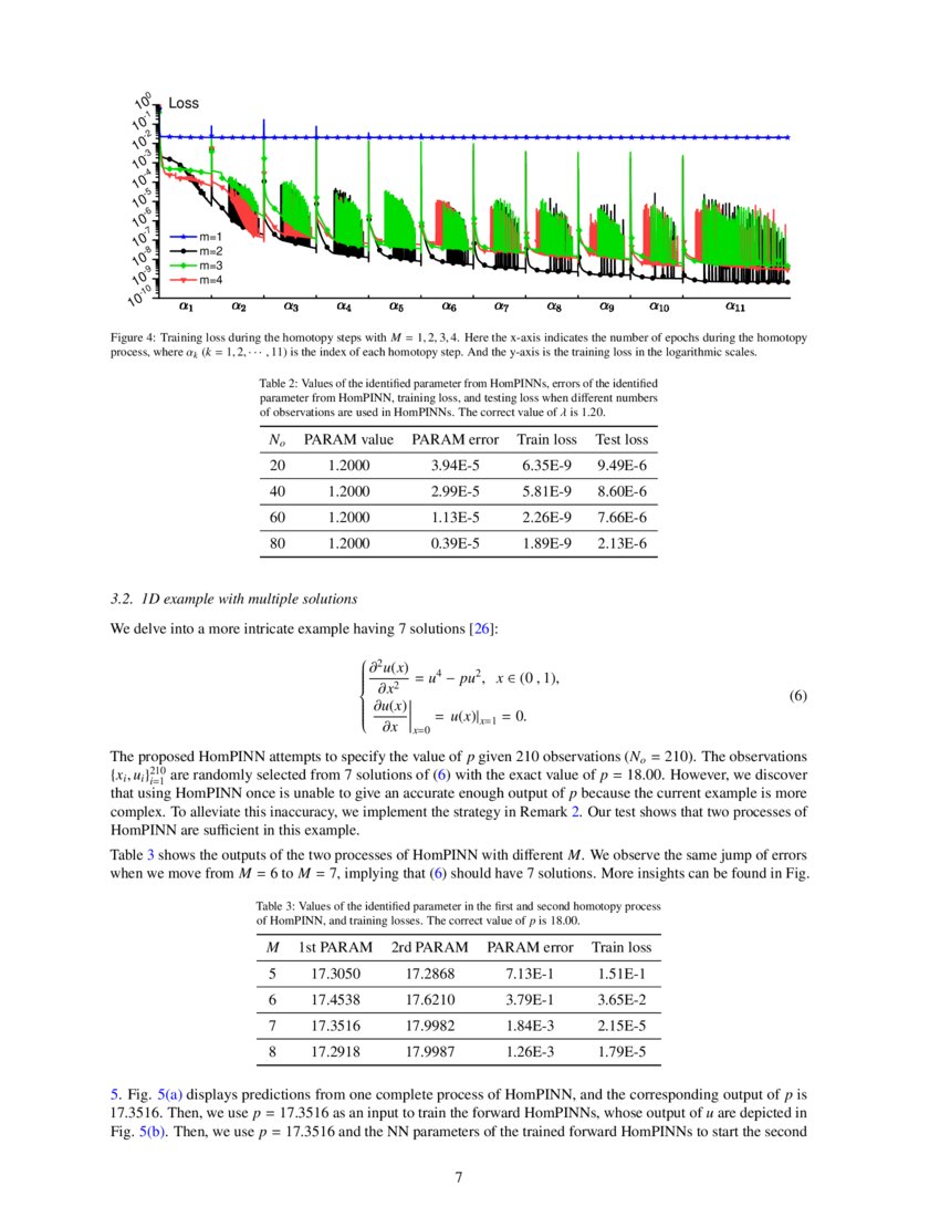 Hompinns Homotopy Physics Informed Neural Networks For Solving The Inverse Problems Of