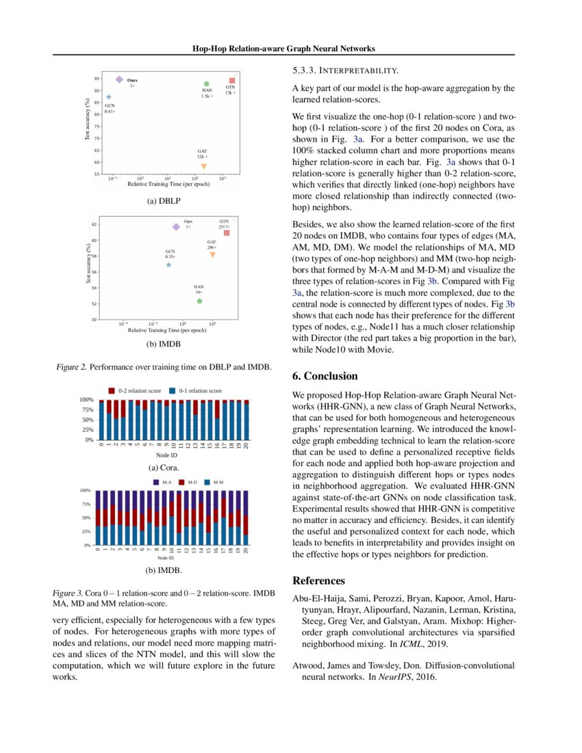 Hop-Hop Relation-aware Graph Neural Networks | DeepAI