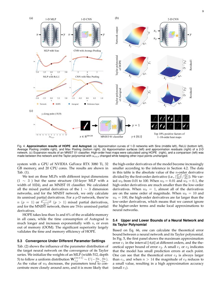 HOPE: High-order Polynomial Expansion of Black-box Neural Networks | DeepAI