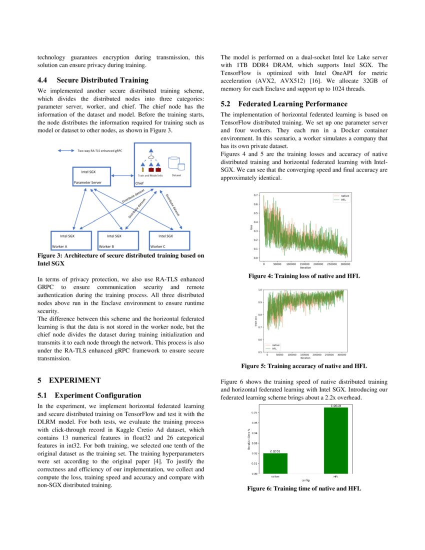 Horizontal Federated Learning and Secure Distributed Training for ...