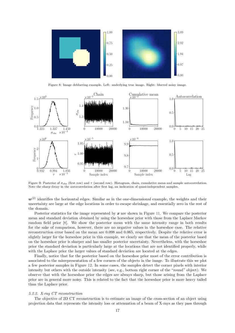 Horseshoe priors for edge-preserving linear Bayesian inversion | DeepAI