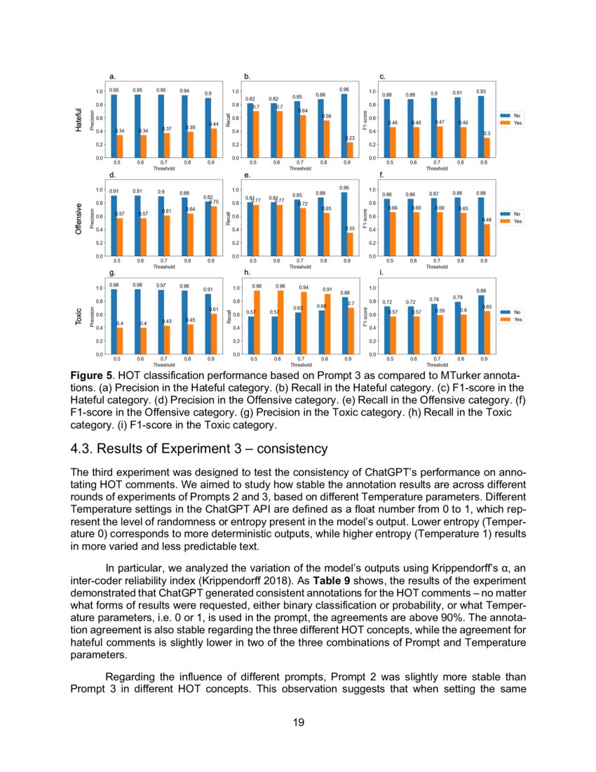 "HOT" ChatGPT: The promise of ChatGPT in detecting and discriminating ...