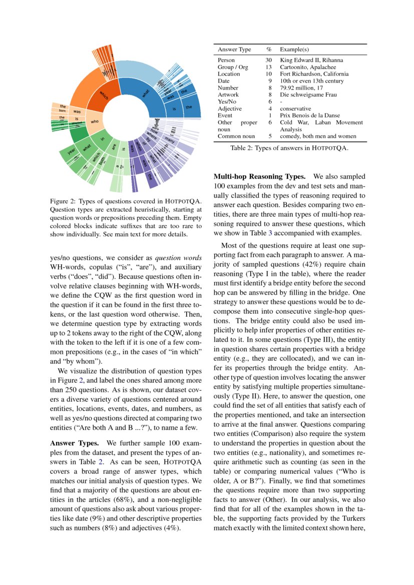 HotpotQA: A Dataset for Diverse, Explainable Multi-hop Question Answering | DeepAI
