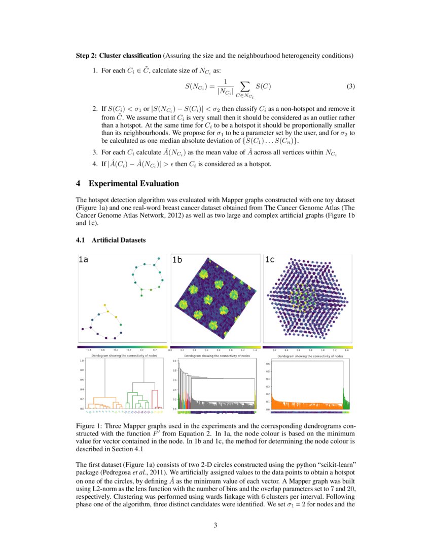 Hotspot identification for Mapper graphs | DeepAI