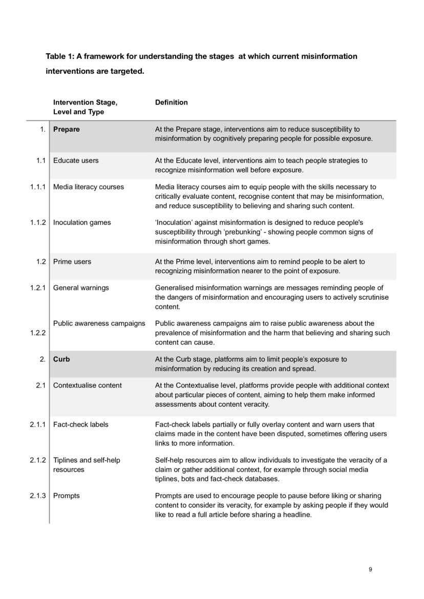 How Can We Combat Online Misinformation A Systematic Overview Of