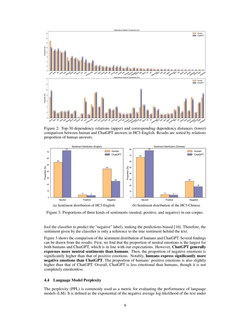 How Close Is Chatgpt To Human Experts Comparison Corpus Evaluation