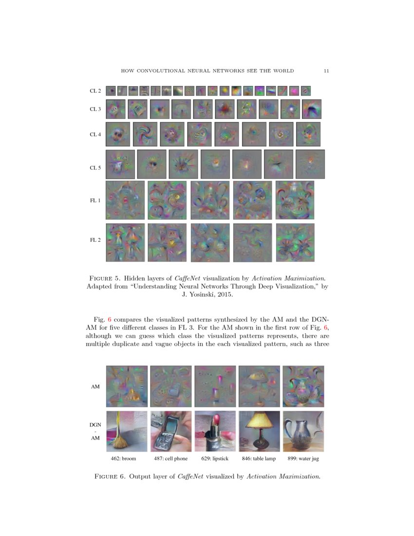 How Convolutional Neural Network See The World A Survey Of