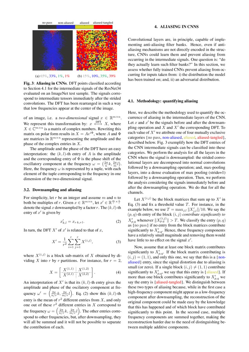 How Convolutional Neural Networks Deal With Aliasing Deepai