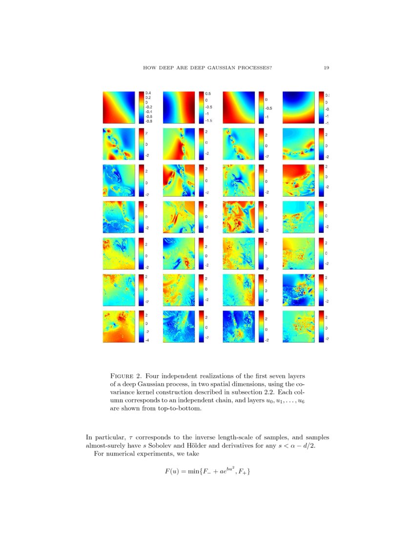 How Deep Are Deep Gaussian Processes? | DeepAI How Deep Are Deep Gaussian Processes? | DeepAI