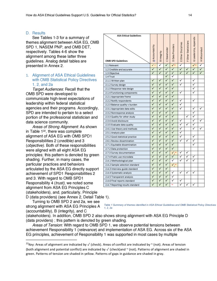 How do ASA Ethical Guidelines Support U.S. Guidelines for Official ...
