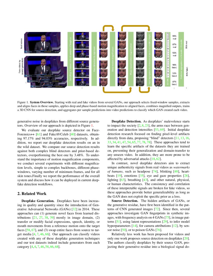 How Do Deepfakes Move? Motion Magnification for Deepfake Source ...