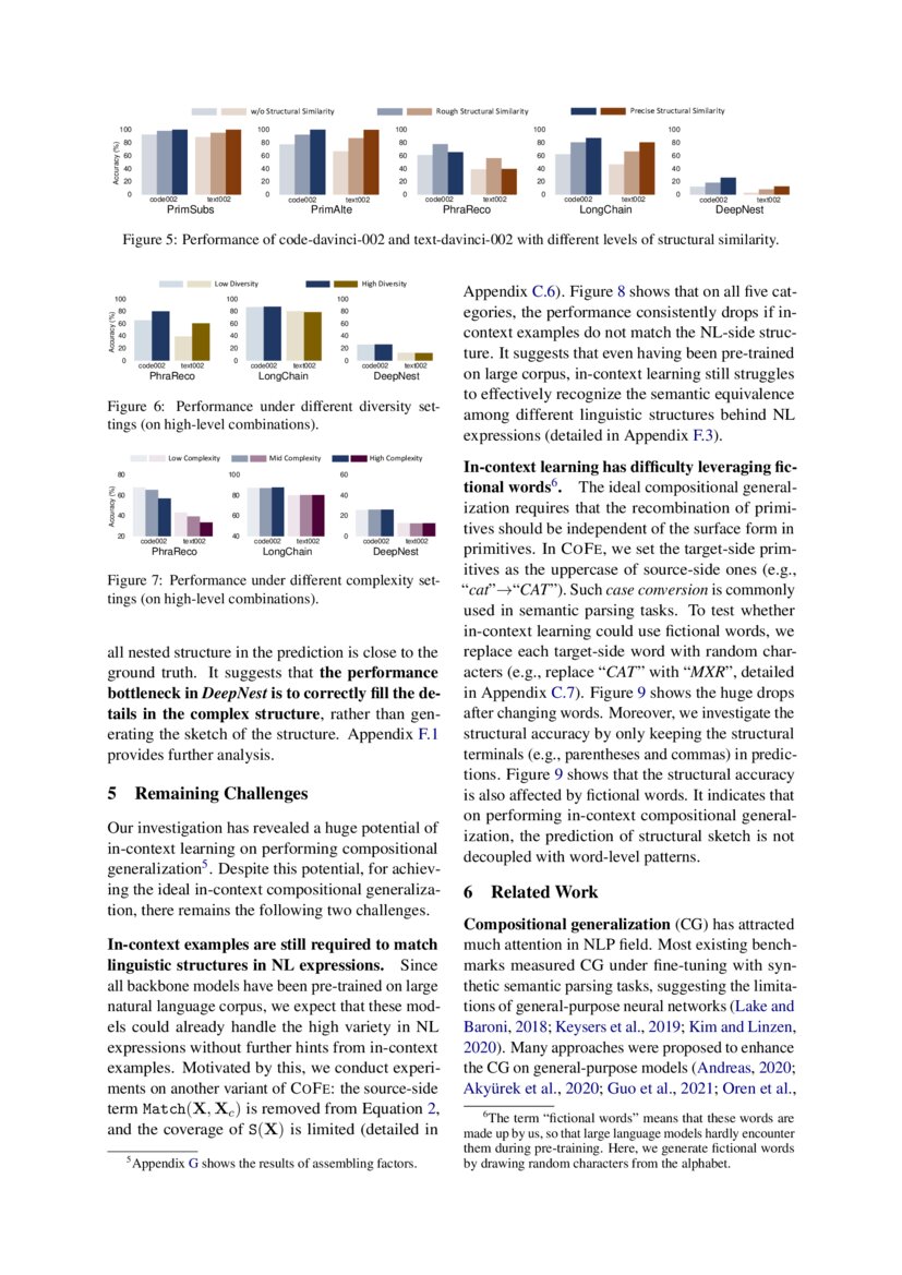 How Do In Context Examples Affect Compositional Generalization Deepai