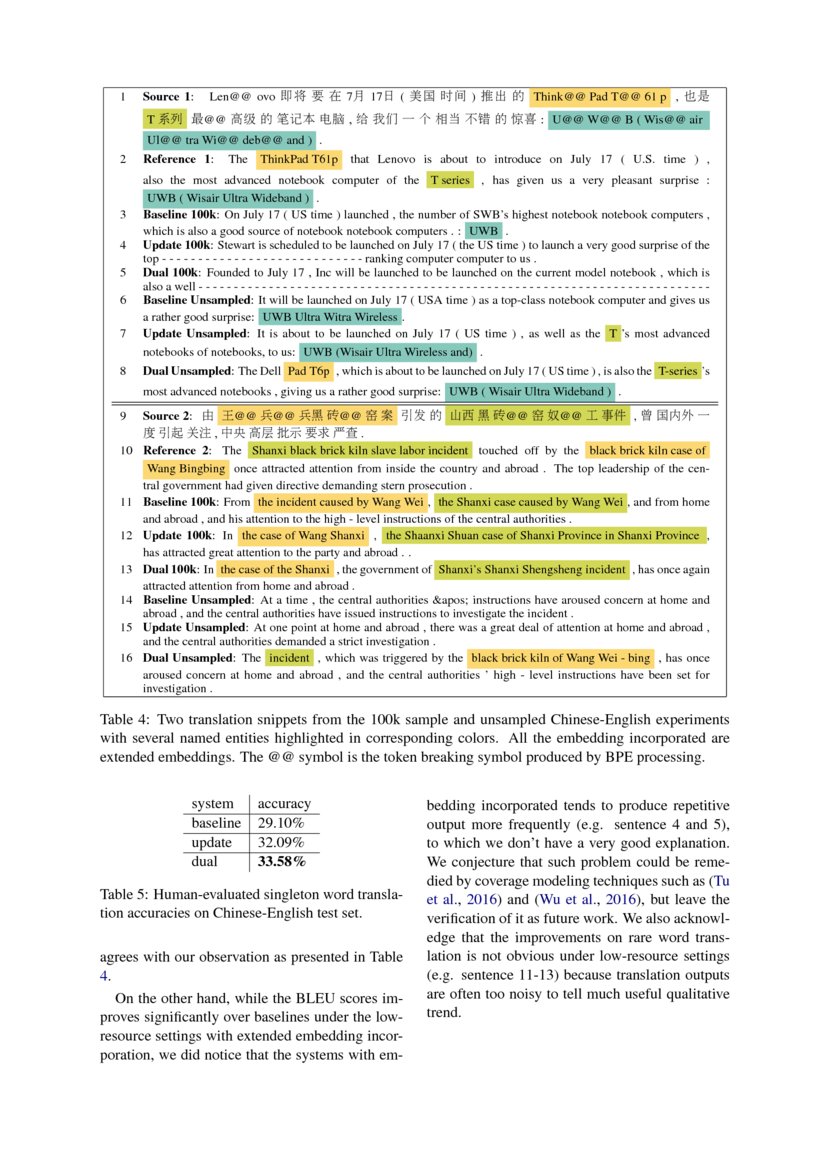 How Do Source Side Monolingual Word Embeddings Impact Neural Machine Translation Deepai