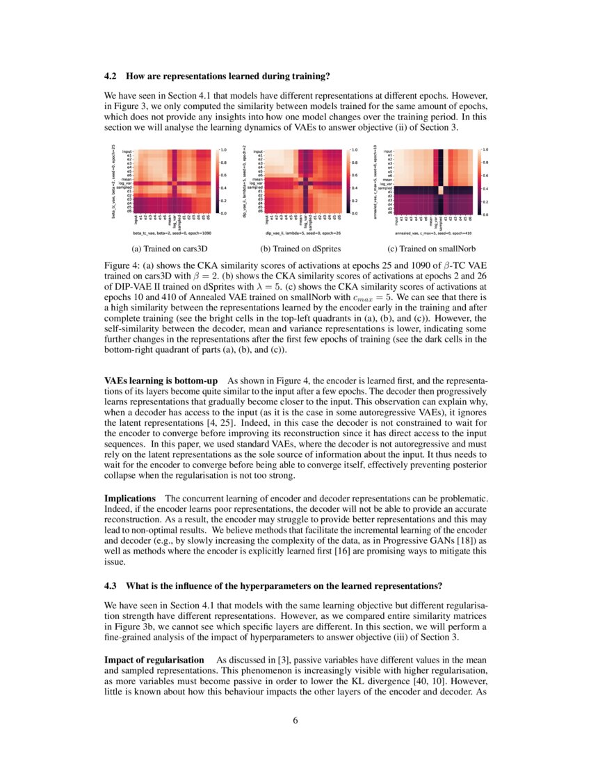 How do Variational Autoencoders Learn? Insights from Representational Similarity | DeepAI
