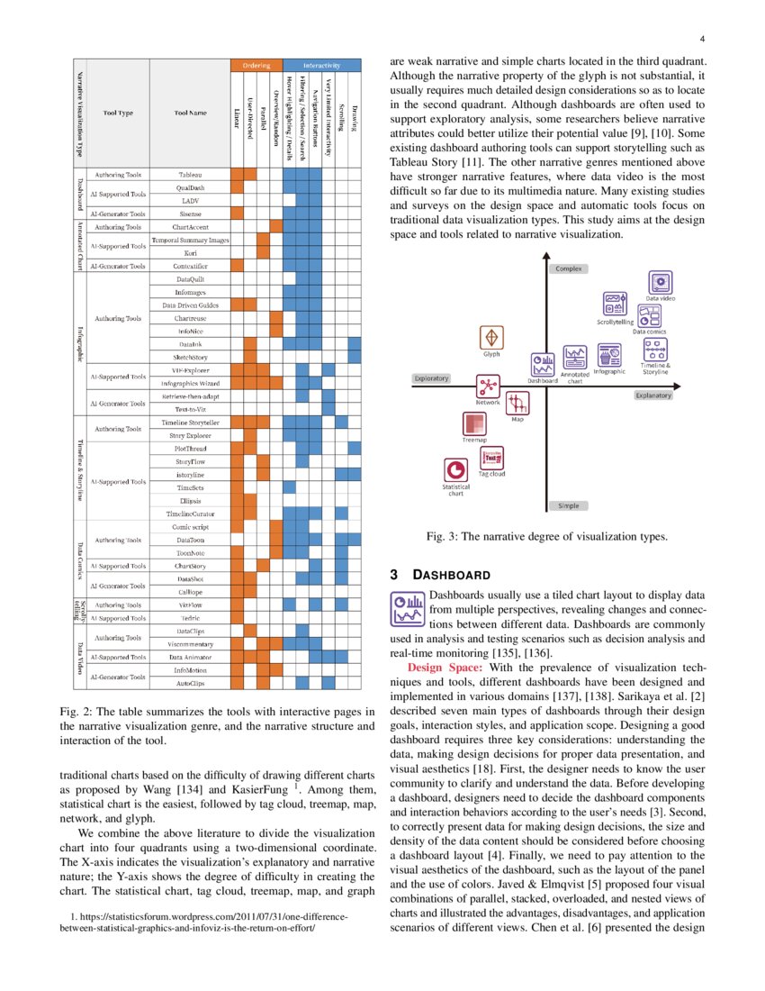 How Does Automation Shape the Process of Narrative Visualization: A ...