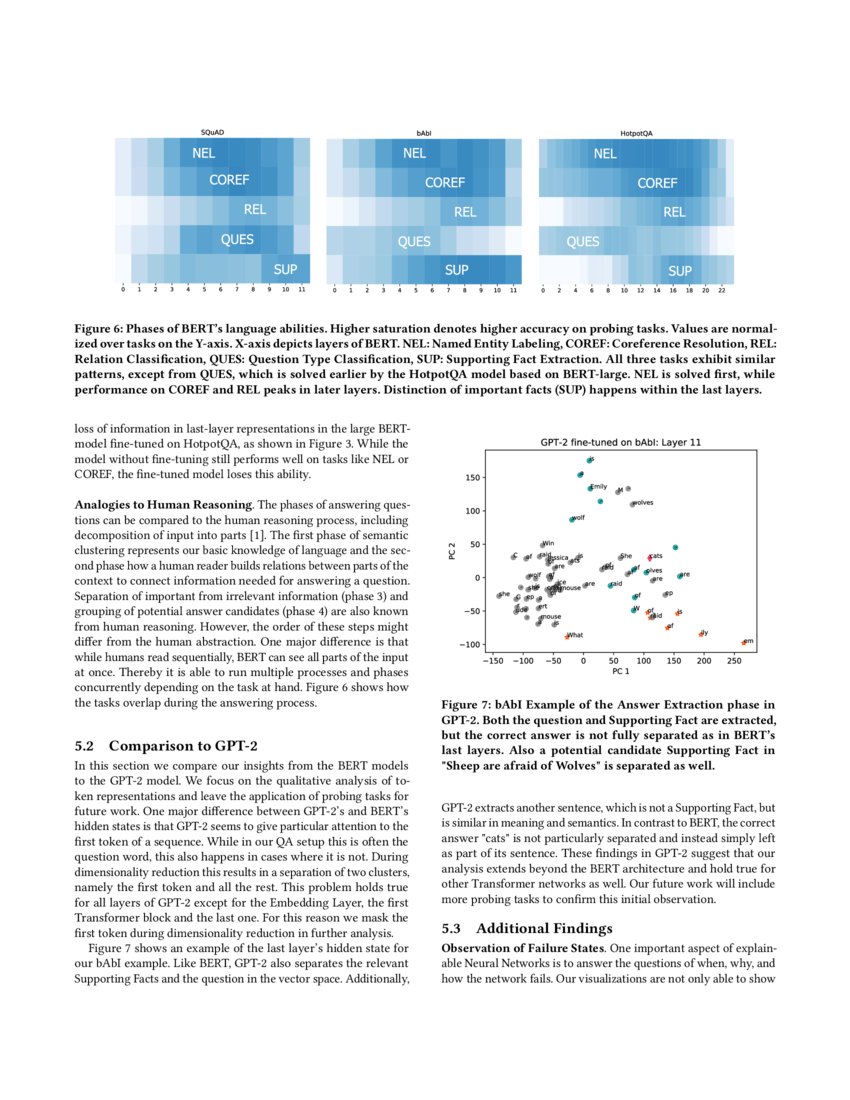 How Does BERT Answer Questions? A Layer-Wise Analysis of Transformer ... How Does BERT Answer Questions? A Layer-Wise Analysis of Transformer ...