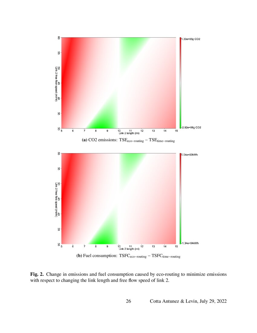 How Does Eco-Routing Affect Total System Emissions? City Network ... How Does Eco-Routing Affect Total System Emissions? City Network ...