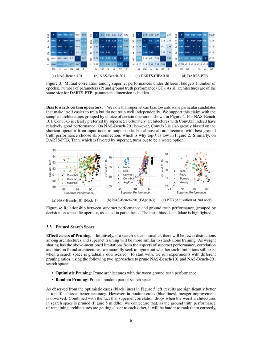 How Does Supernet Help in Neural Architecture Search? | DeepAI