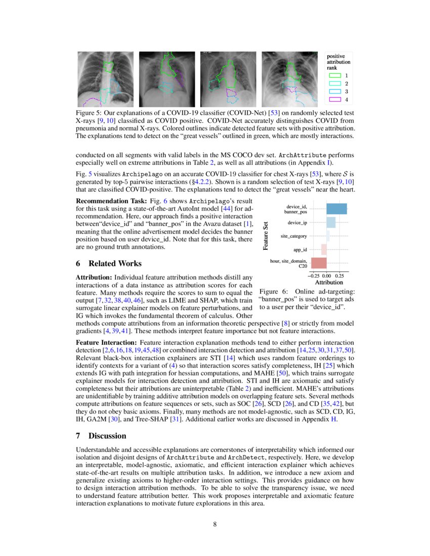 How Does This Interaction Affect Me Interpretable Attribution For