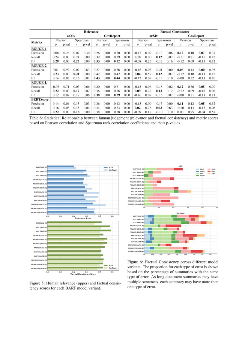 How Far Are We From Robust Long Abstractive Summarization Deepai