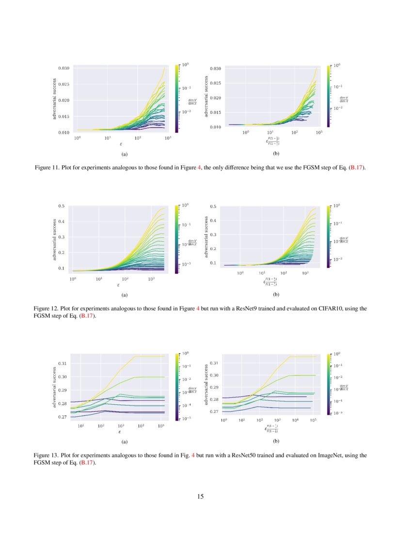 How many dimensions are required to find an adversarial example? | DeepAI