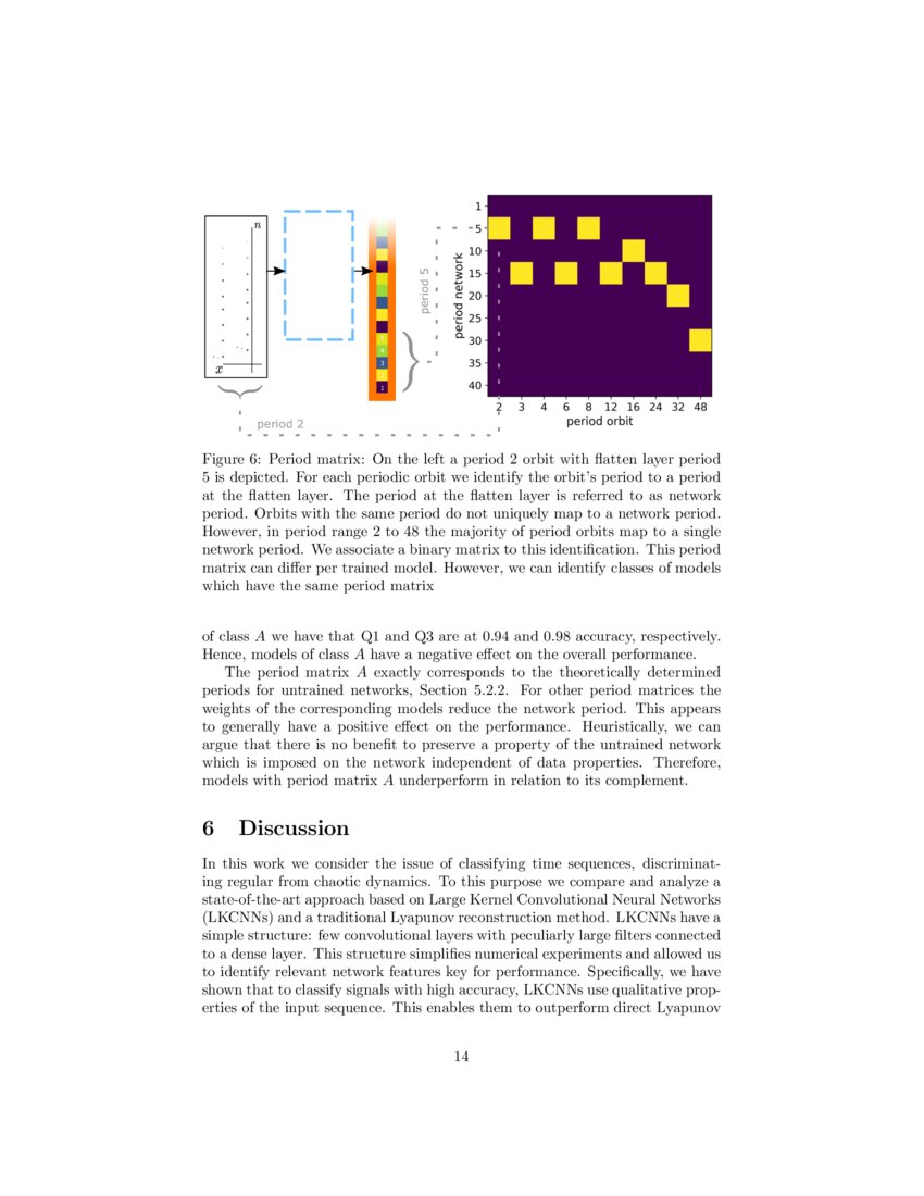 How Neural Networks Learn To Classify Chaotic Time Series Deepai
