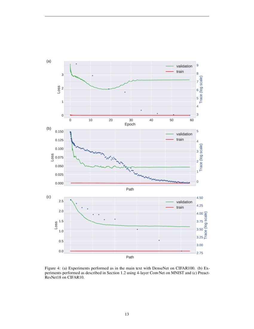 How noise affects the Hessian spectrum in overparameterized neural ...