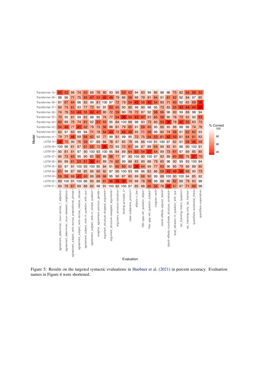 How poor is the stimulus? Evaluating hierarchical generalization in ... How poor is the stimulus? Evaluating hierarchical generalization in ...