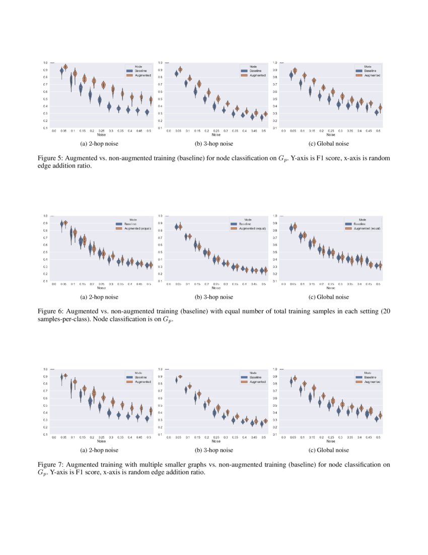 How Robust Are Graph Neural Networks to Structural Noise? | DeepAI How Robust Are Graph Neural Networks to Structural Noise? | DeepAI