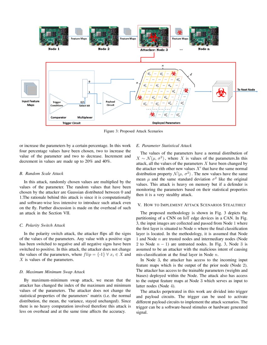 How Secure Is Distributed Convolutional Neural Network On Iot Edge Devices Deepai 