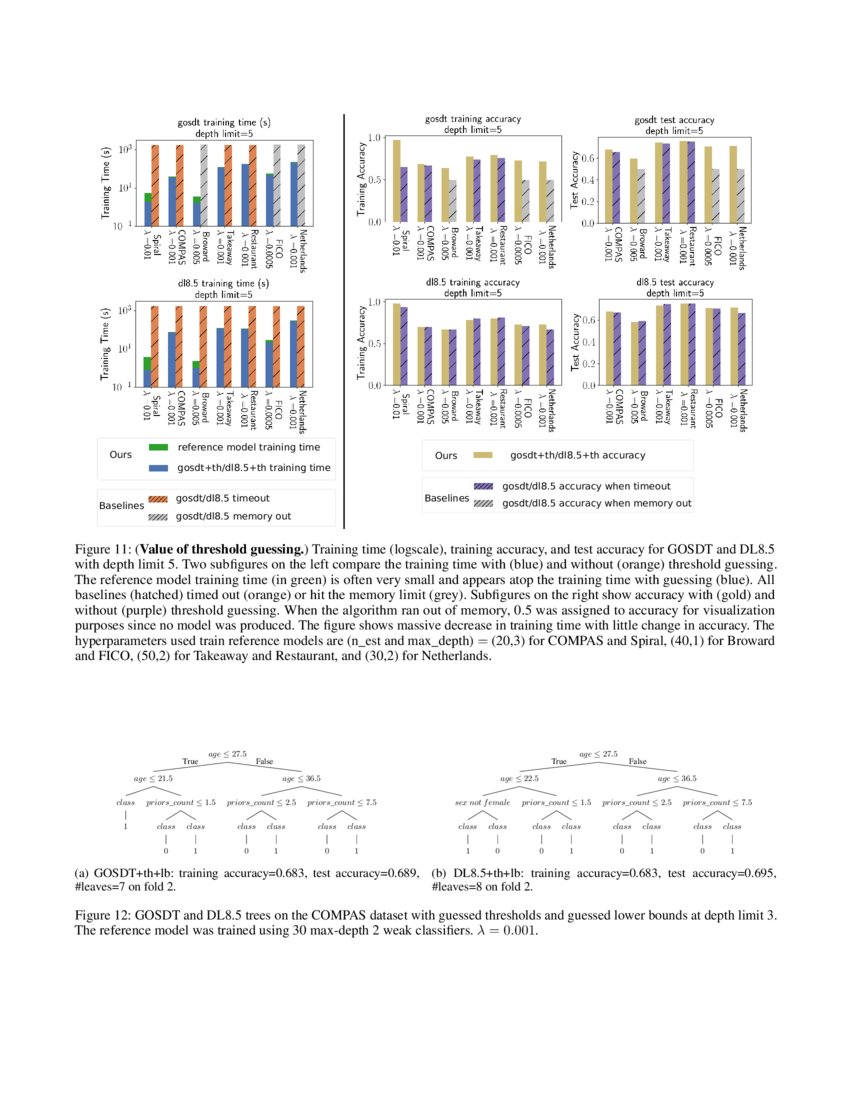 How Smart Guessing Strategies Can Yield Massive Scalability Improvements for Sparse Decision ...